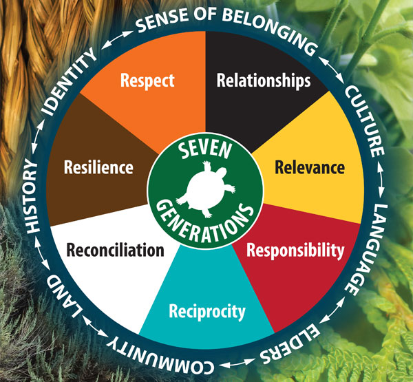 Aboriginal Education